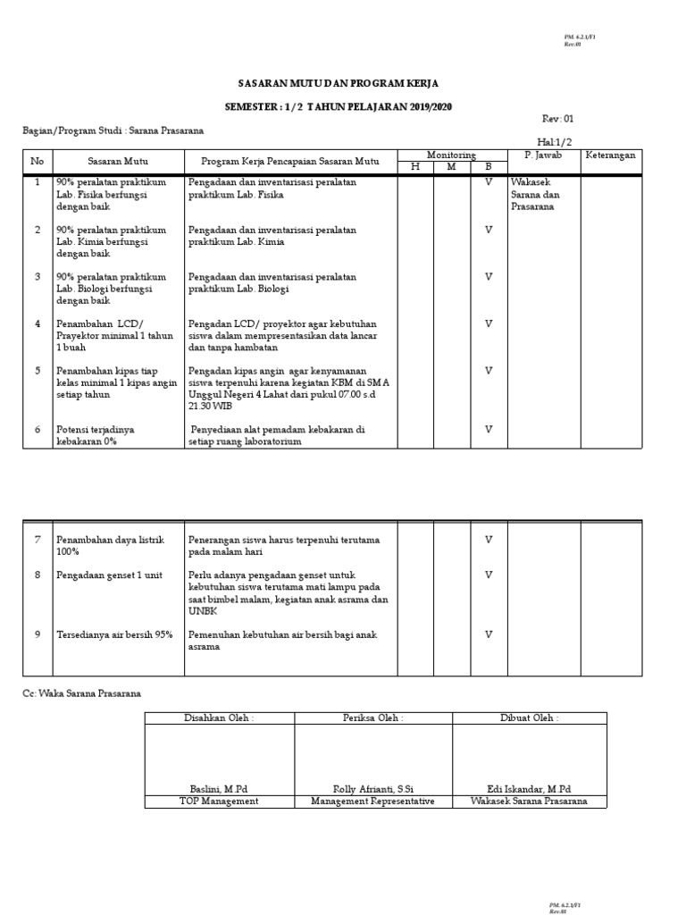Sasaran Mutu Masing - Masing Bagian | PDF