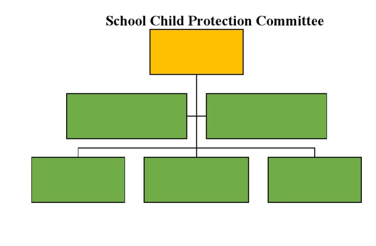 Organizational Chart CPC | PDF