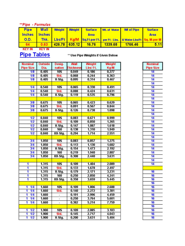 Pipe Table For Smart Engineers | PDF | Mechanical Engineering | Applied ...