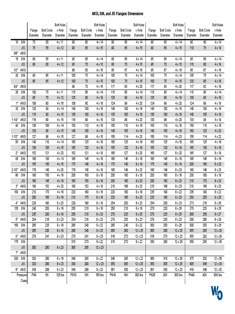 Flange Reference Chart | PDF | Mechanical Engineering | Plumbing
