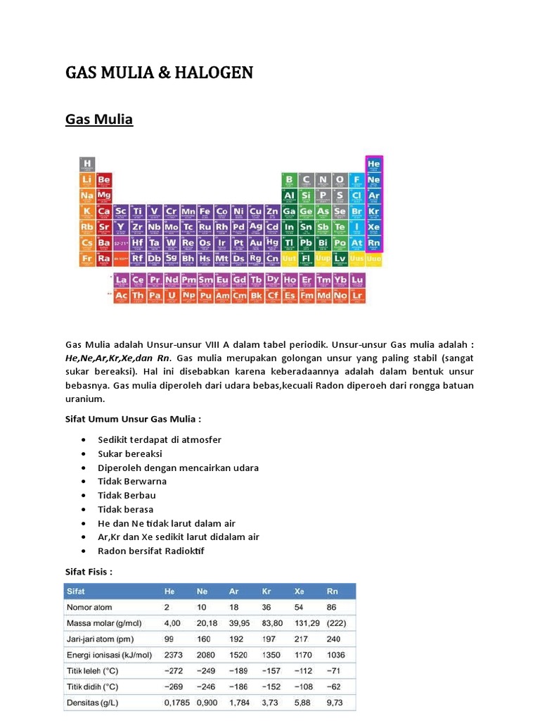 Gas Mulia Dan Halogen | PDF