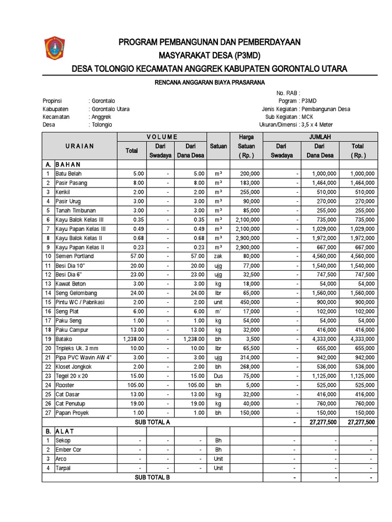 RAB MCK dan Jamban Desa Tolongio | PDF