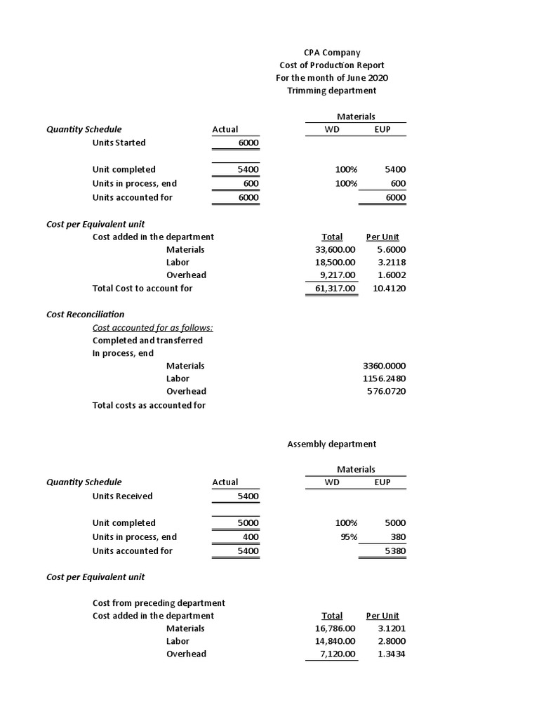 Quantity Schedule: Cost Accounted For As Follows | PDF | Accounting ...