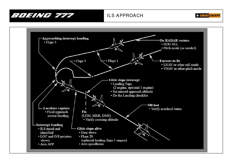 B777 ILS Approach | PDF