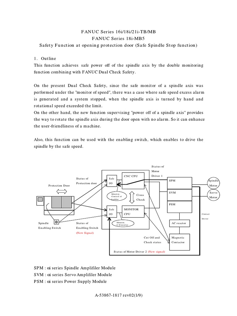FANUC Series 16i/18i/21i-TB/MB FANUC Series 18i-MB5 Safety Function at Opening Protection Door ...