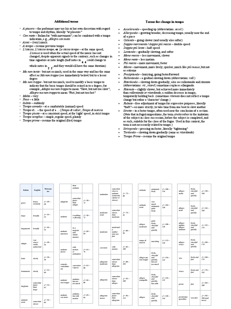 Terms for Musical Tempo and Expression: A Comprehensive Guide to ...