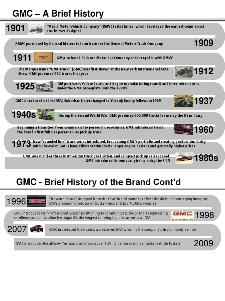 GMC History Timeline | PDF
