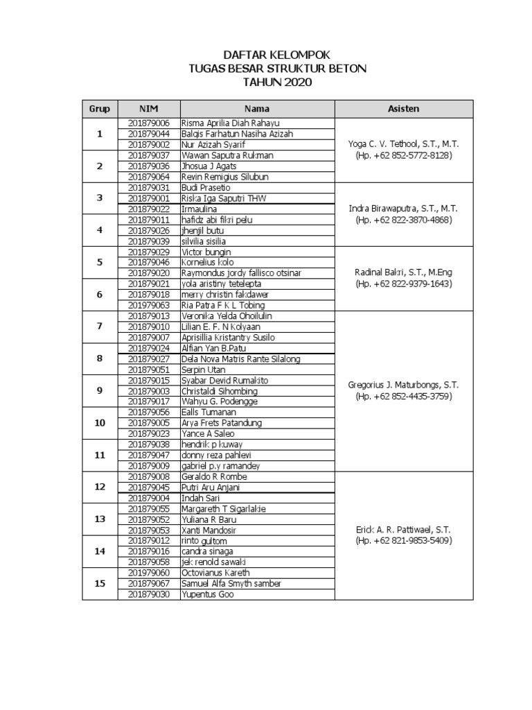 Daftar Kelompok & Lembar Tugas Besar STR Beton 2020 | PDF
