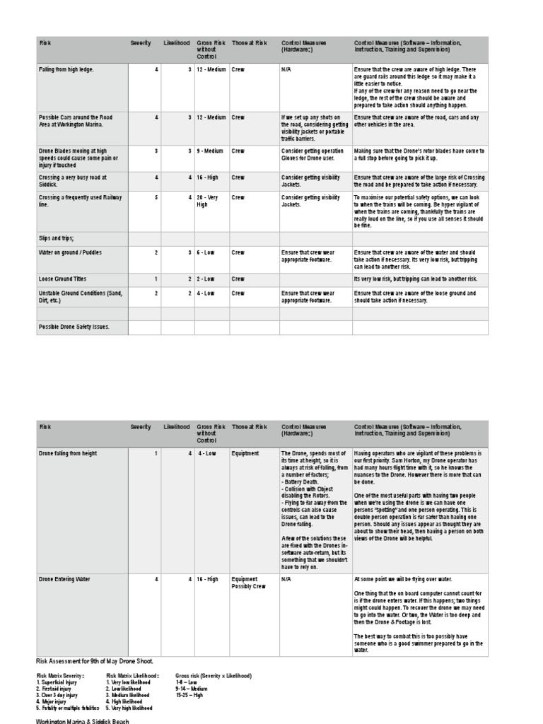 Drone Risk Assessment Template | PDF | Unmanned Aerial Vehicle | Risk