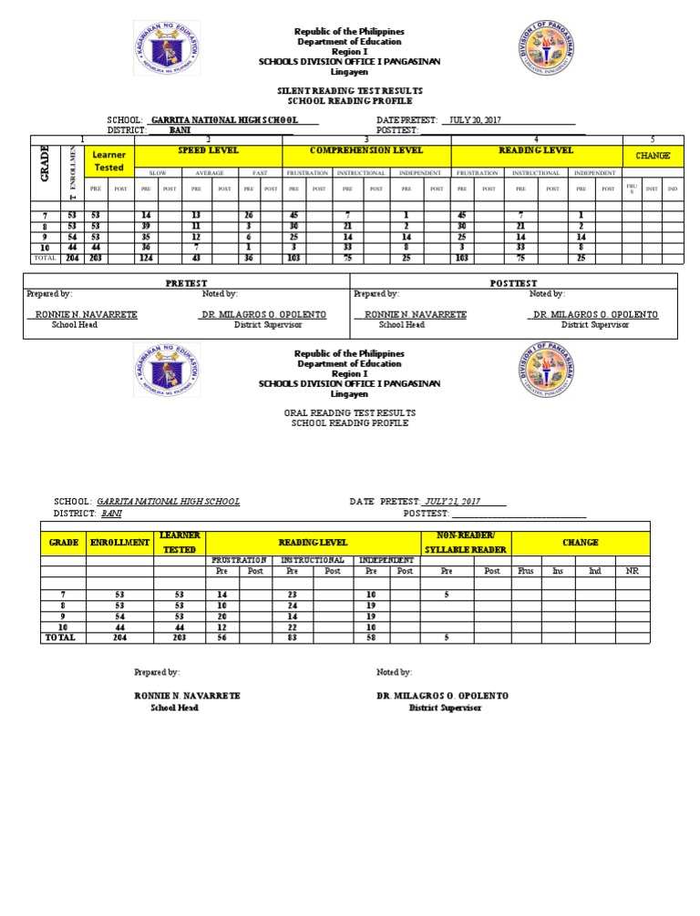 Reading Assessment In English Pre Test Pdf Pedagogy Cognitive