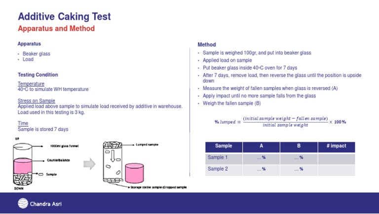 Additive Caking Test Method | PDF