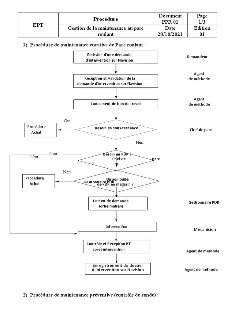 Procédure de Maintenance | PDF | Business