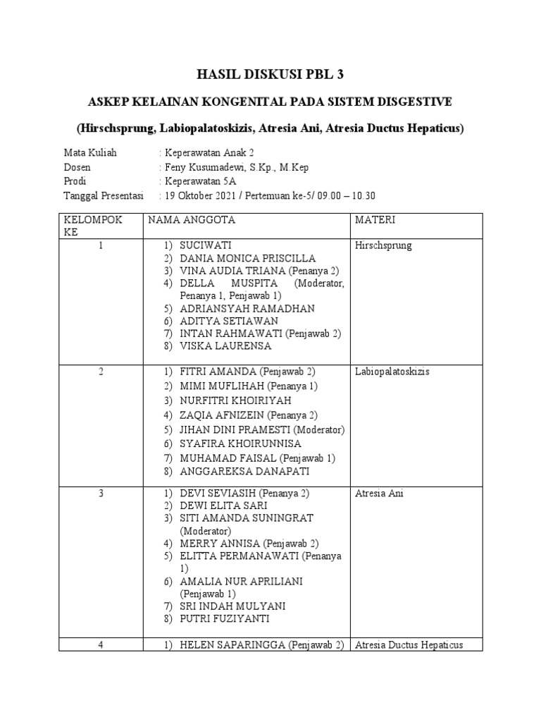 HASIL DISKUSI PBL 3 - Kep Anak 2 - KEP 5A | PDF | Pengembangan Diri | Kesehatan Holistik