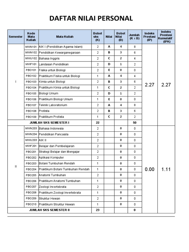 Contoh Input Data Nilai Mahasiswa | PDF