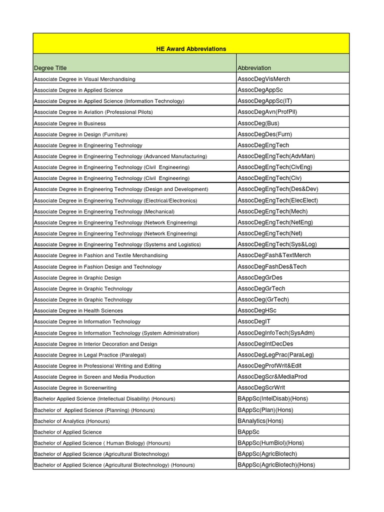HE Abbreviation As FINAL 20180731 | PDF | Bachelor's Degree | Bachelor ...