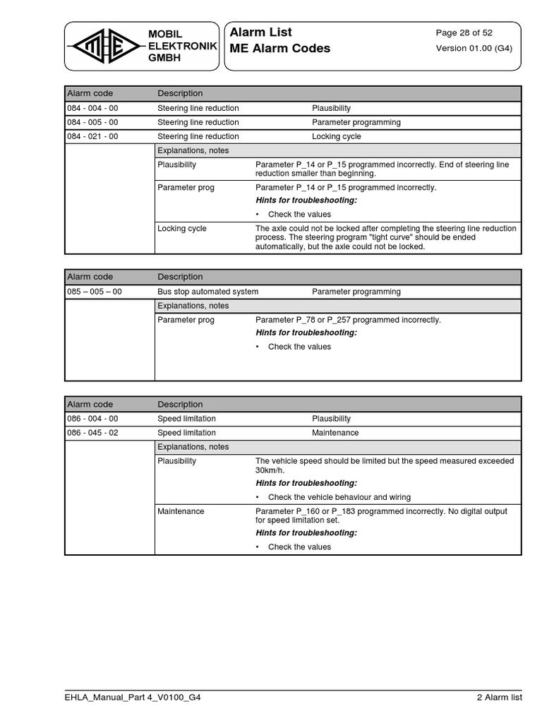 Alarm List ME Alarm Codes: Page 28 of 52 Version 01.00 (G4) | PDF ...