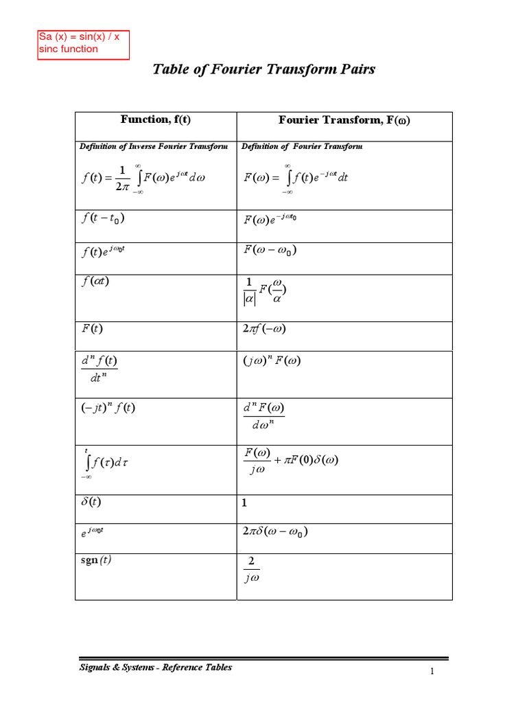 Fourier Transform Table | PDF | Trigonometric Functions | Computer ...