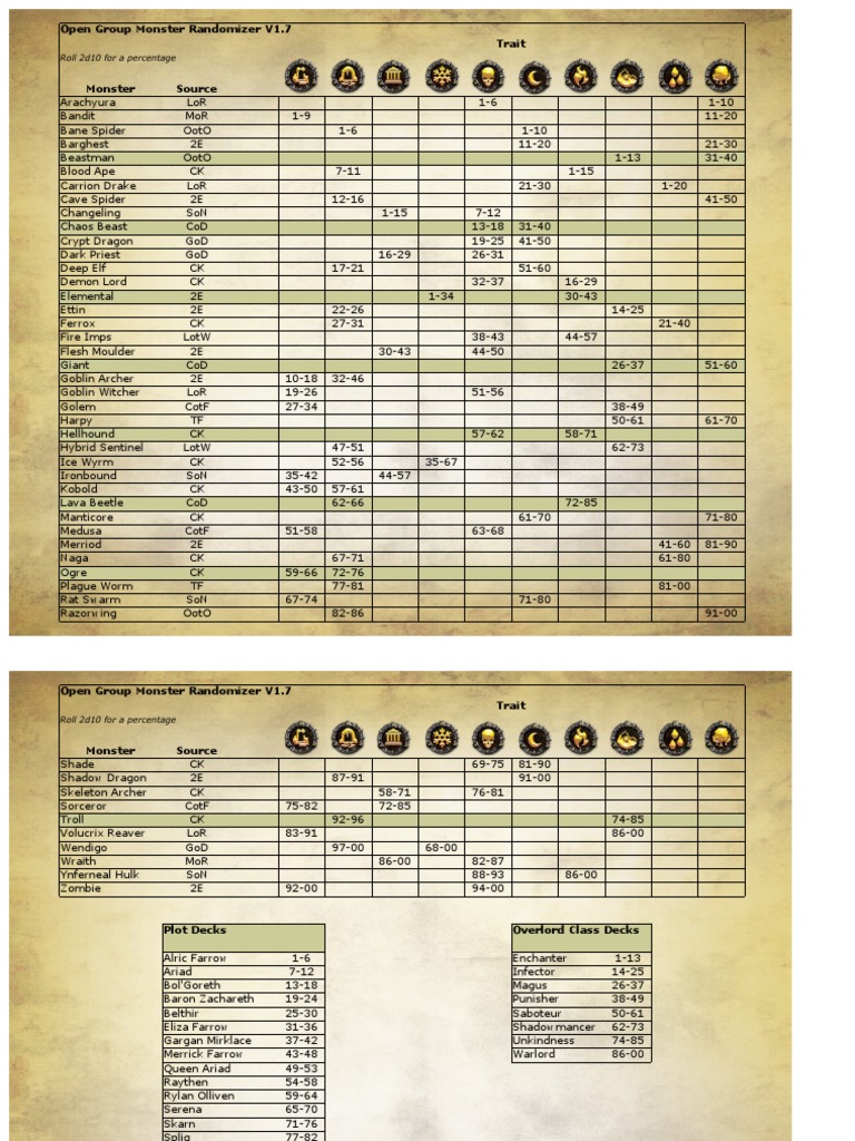 Open Group Monster Randomizer V1.7 Trait: Roll 2d10 For A Percentage ...
