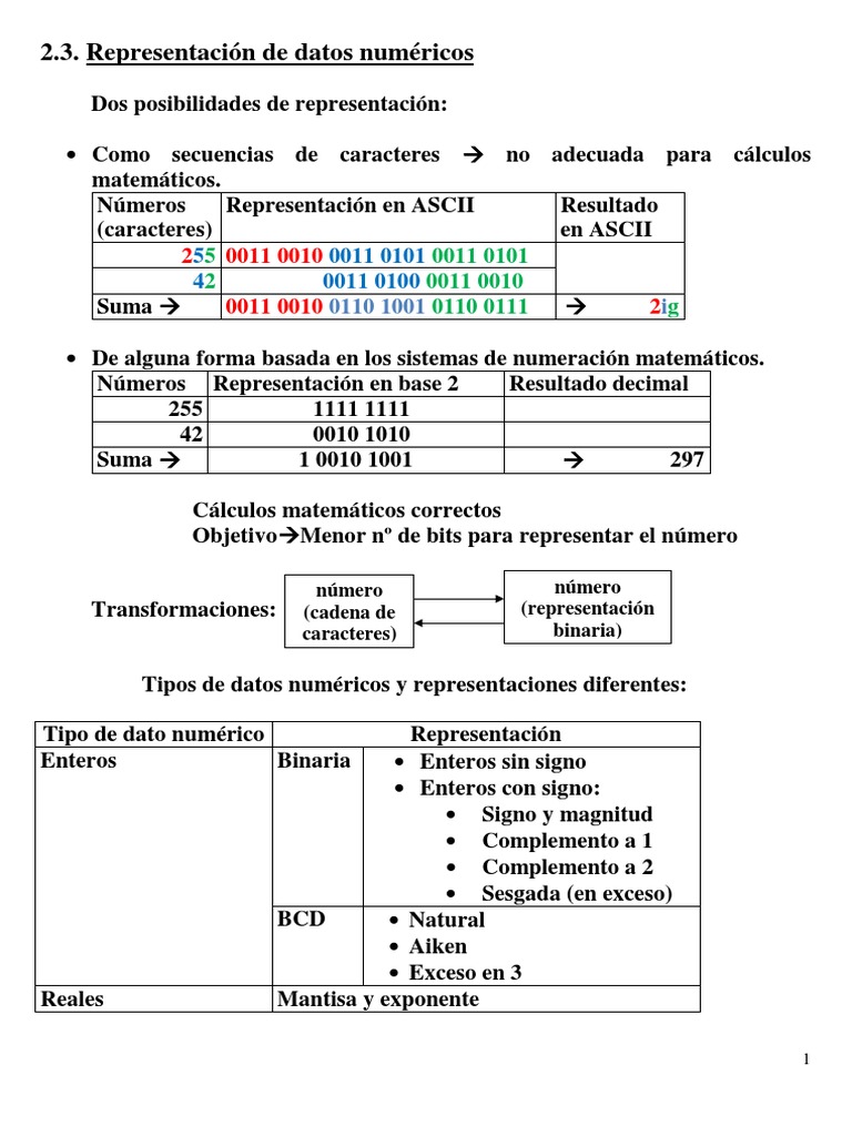 Sesion 1 - 3 | PDF | Decimal codificado en binario | Codificaciones