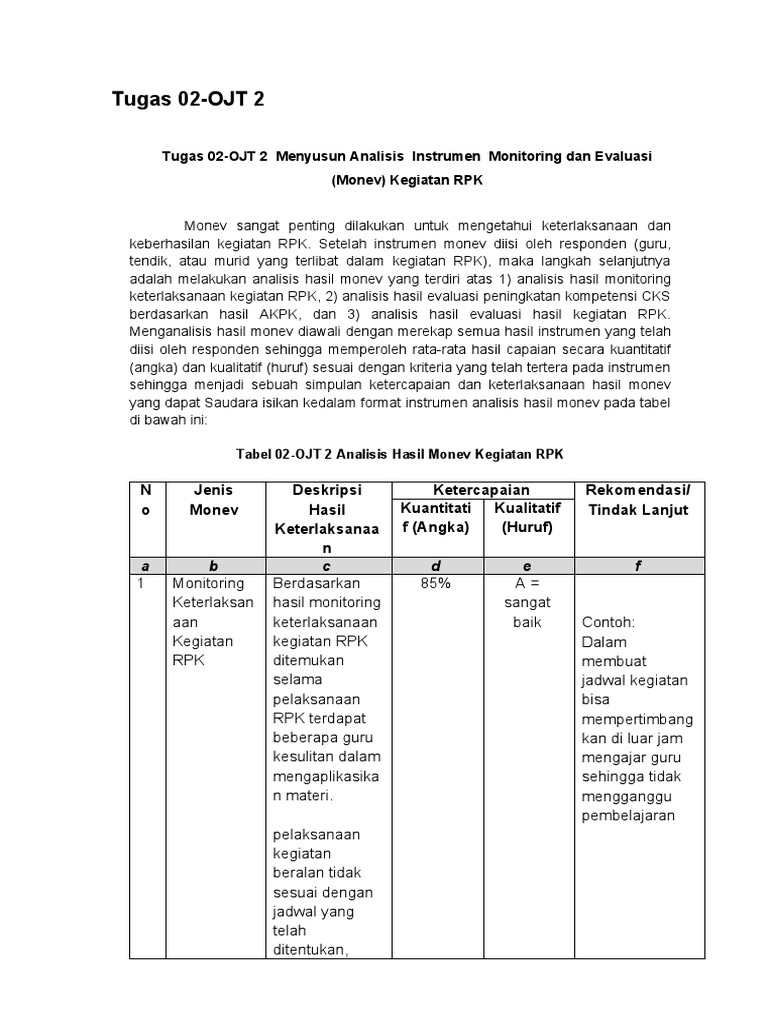 Tugas 02-Ojt 2-CKS - 2021 | PDF