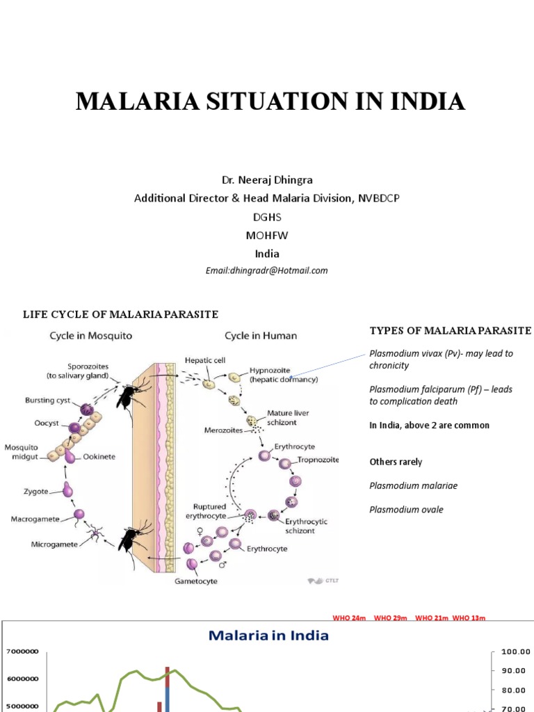 DR Neeraj Dhingra Anaemia Mukt Bharat Malaria | PDF | Malaria | Animal ...