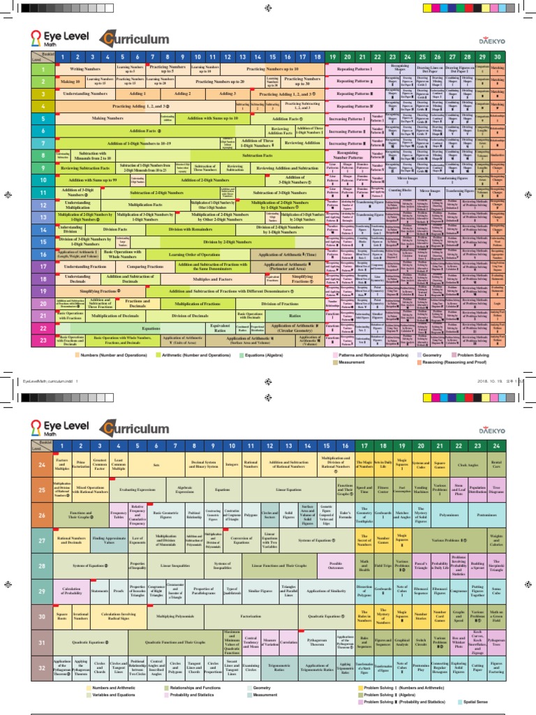 2-3.eye Level - Math Curriculum - New | PDF | Multiplication | Shape