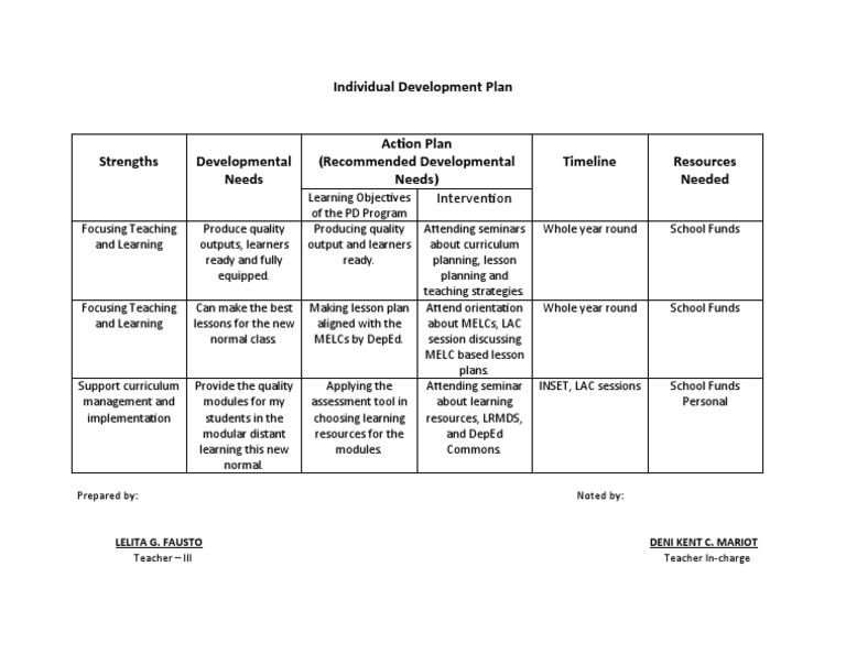 OUTPUT 10 Individual Development Plan Template | PDF