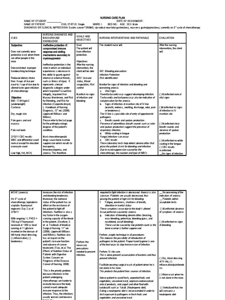A Comprehensive Nursing Care Plan for a Patient Undergoing Chemotherapy ...