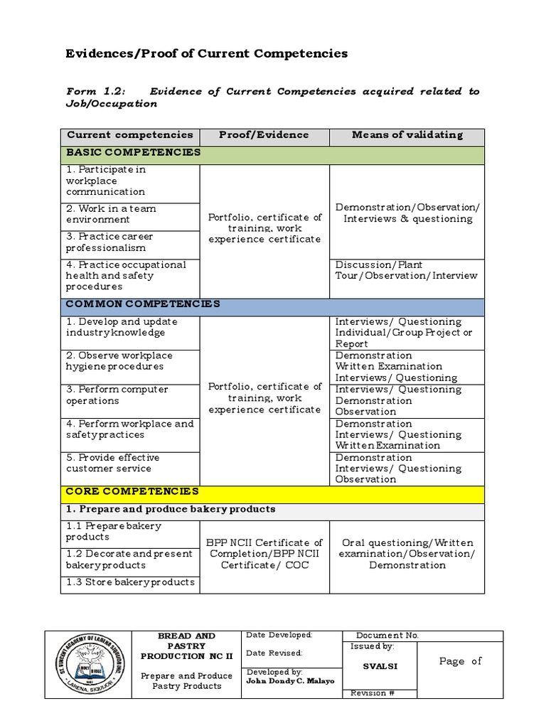 EvidencesProof of Current Competencies | PDF | Cakes | Desserts