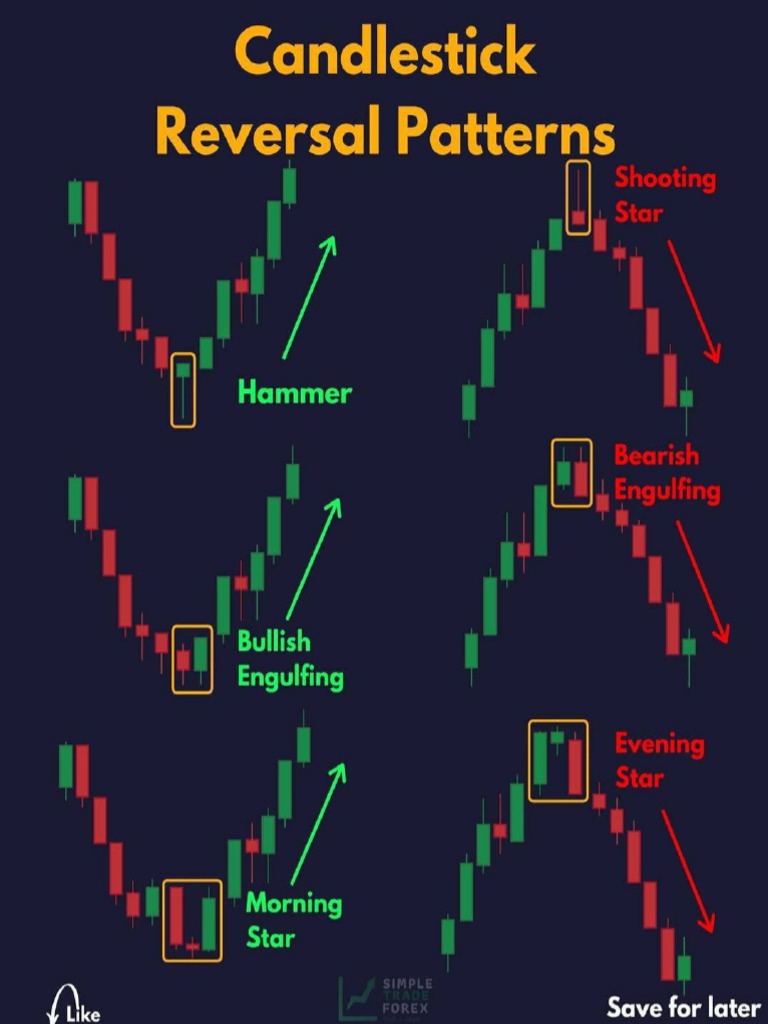 Candle | PDF
