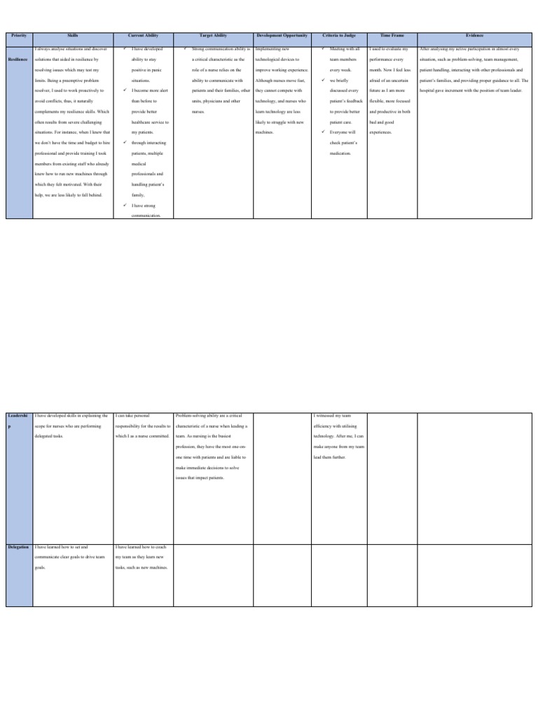 Personal Development Planning | PDF | Nursing | Patient