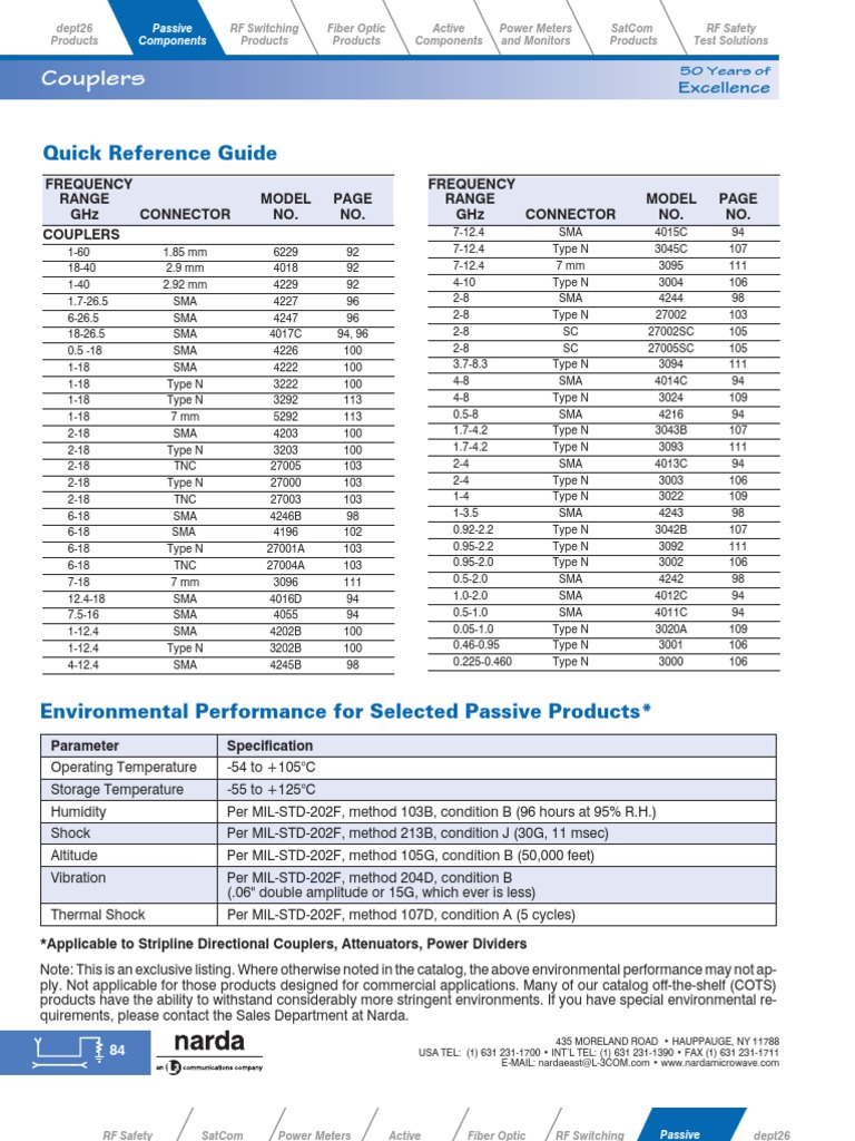 Narda Directional Couplers | PDF | Decibel | Bandwidth (Signal Processing)