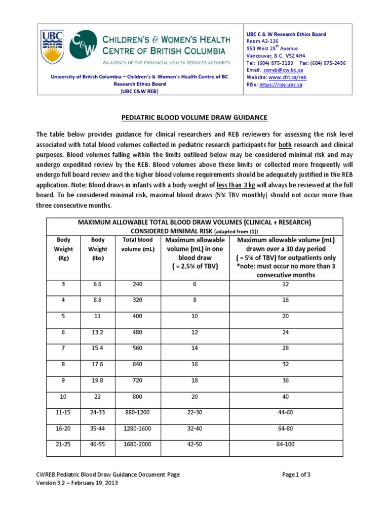 Pediatric Blood Draw Guidelines | PDF | Anemia | Medicine