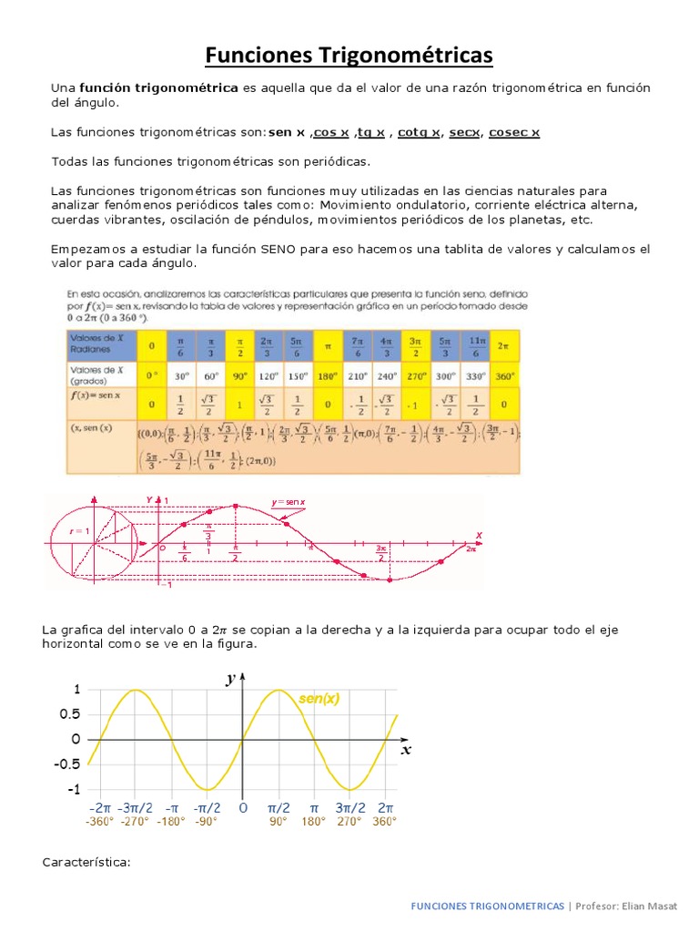 Funciones Trigonométricas | PDF | Funciones trigonométricas | Trigonometría