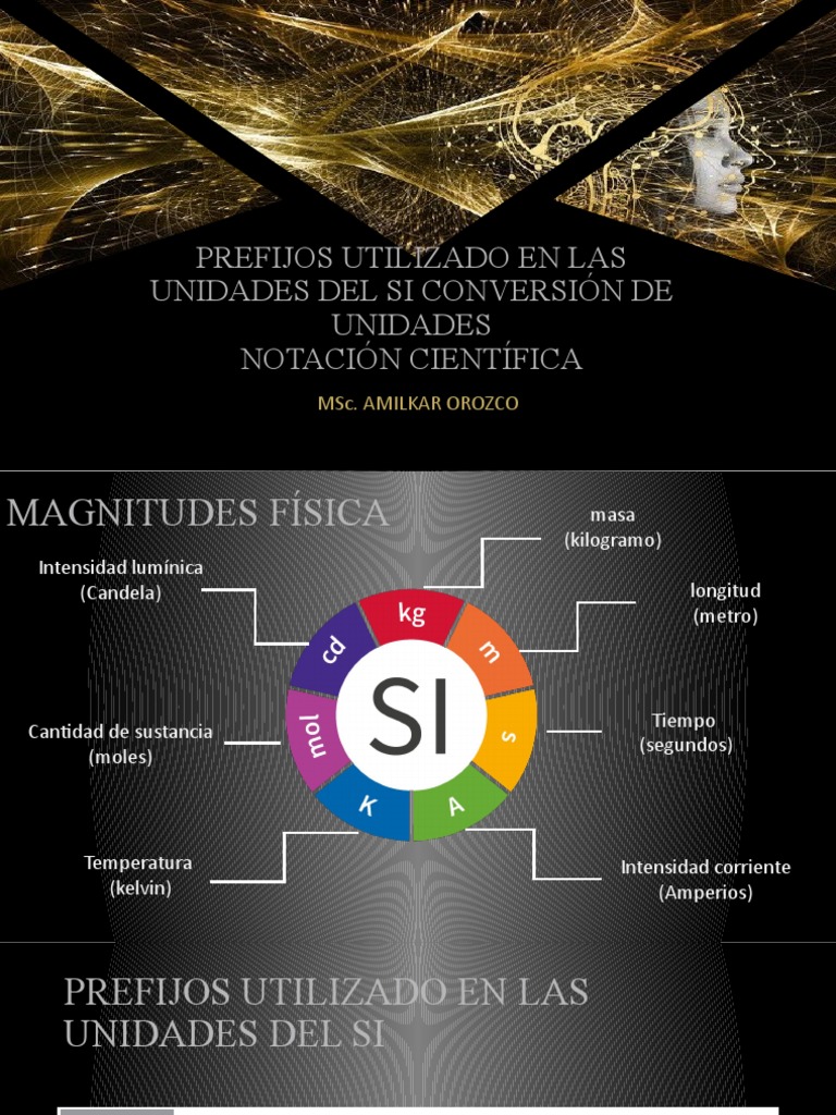 Prefijos Utilizados en Fisica | PDF