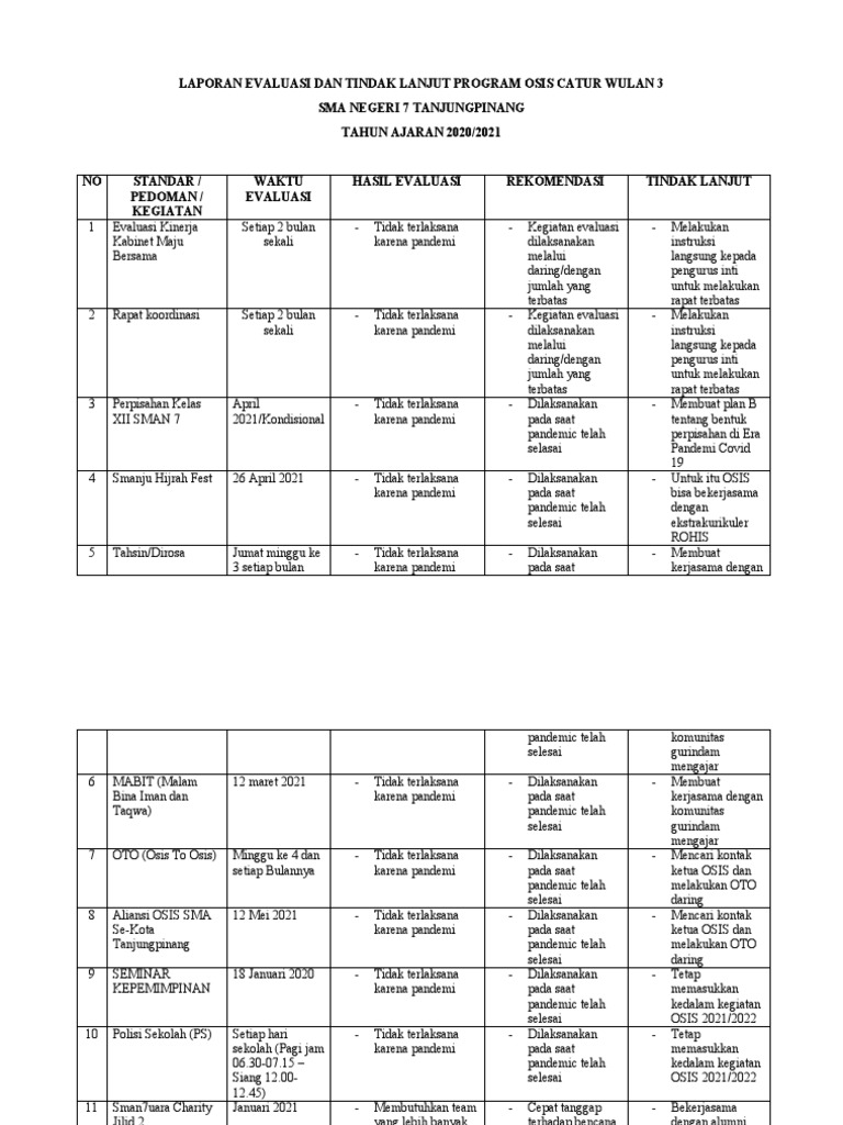Laporan Evaluasi Dan Tindak Lanjut Program Gerakan Literasi Sekolah | PDF