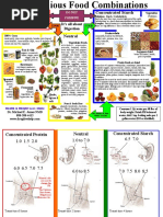 Food Digestion Time Chart | PDF | Foods | Fruit