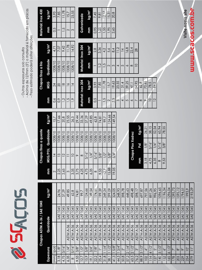 Tabela de Espessuras Chapas de Aço | PDF