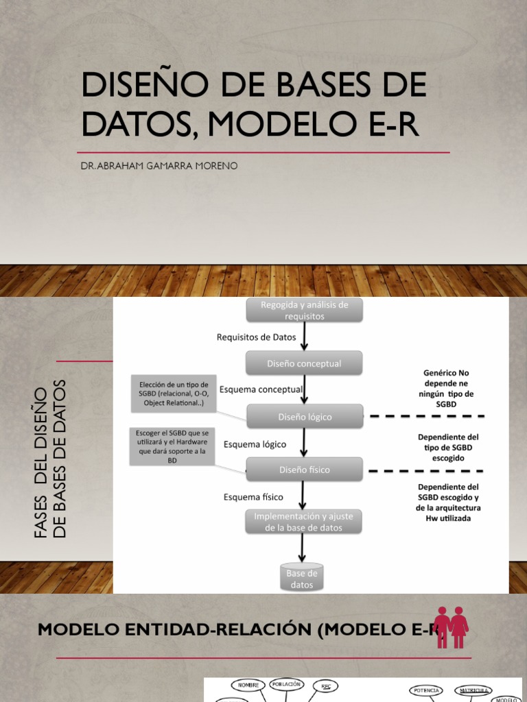 Diseño de Bases de Datos, Modelo E-R | PDF