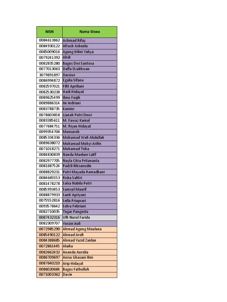 Data Nama Depan Rapot | PDF