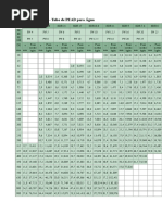 Tabela Vapor Saturado | PDF | Thermodynamique | Les branches de thermodynamique
