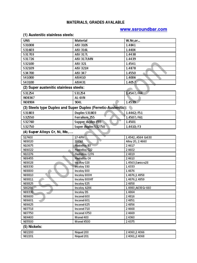Stainless Steel Grades and Standards | PDF | Sets Of Chemical Elements ...