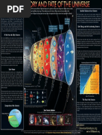 Concept Map of Big Bang Theory | PDF | Matter | Big Bang