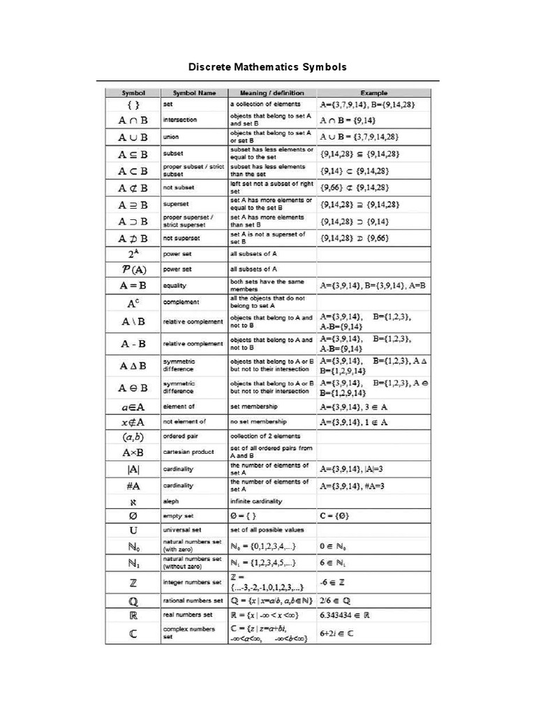 Discrete Mathematics Symbols | PDF