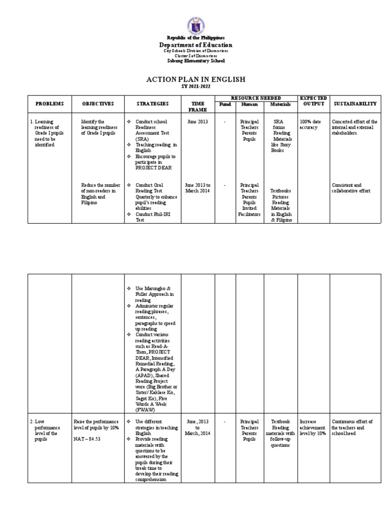 Action Plan in English | PDF | Teachers | Educational Technology
