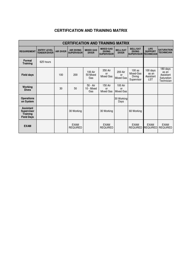 Certification and Training Matrix | PDF | Underwater Diving | Diving Equipment