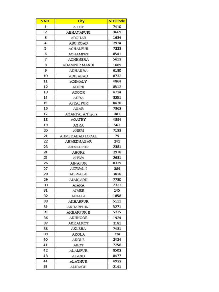 STD Codes India | PDF