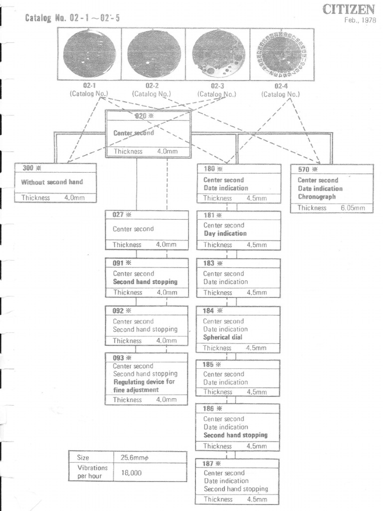 3564 - Citizen 0200, 0201, 0271, 0272 | PDF
