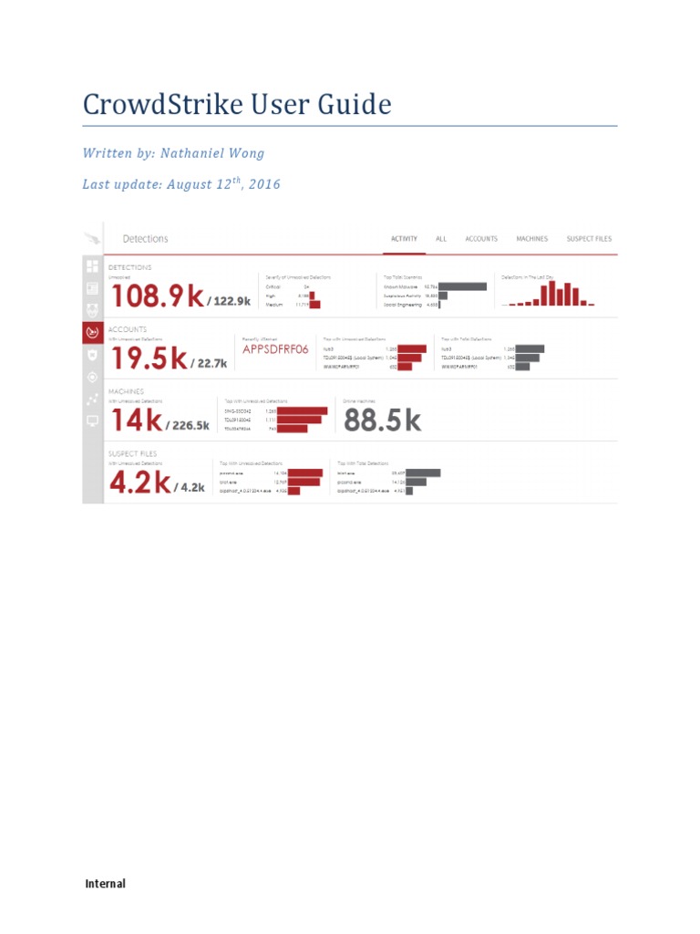CrowdStrike User Guide | PDF | Malware | Computer File