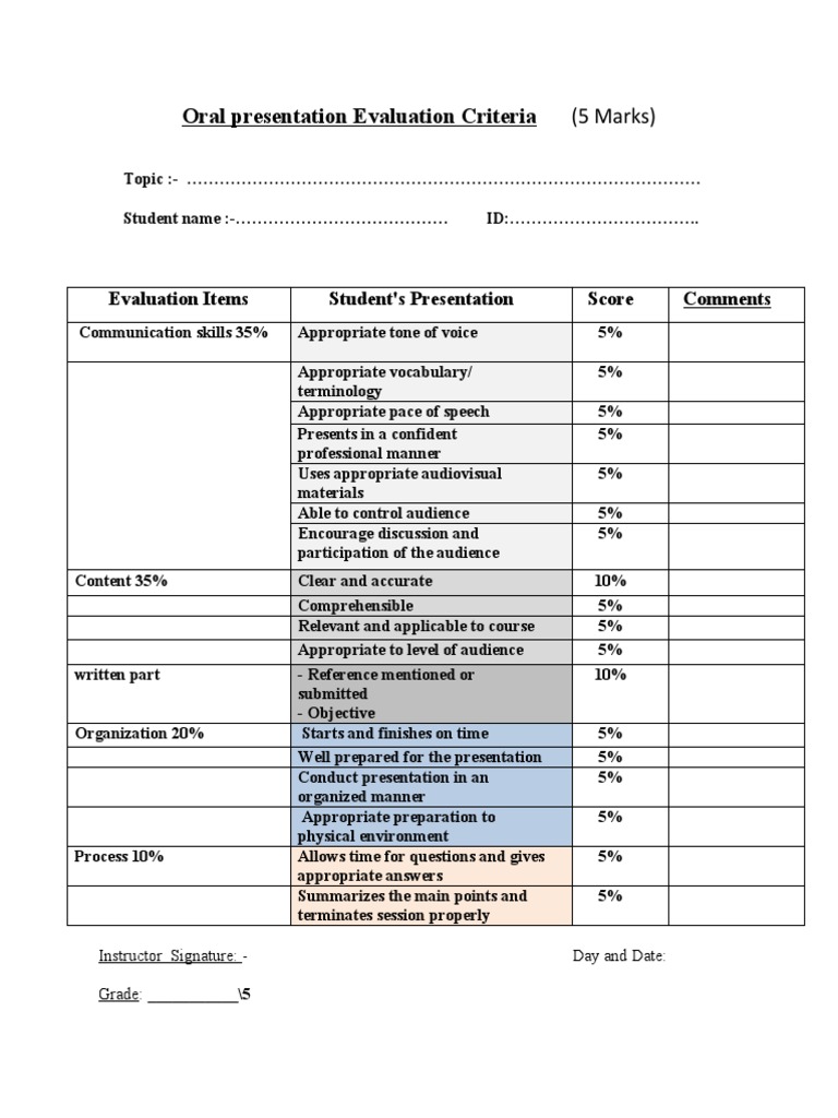 Oral Presentation Evaluation Criteria (5 Marks) | PDF